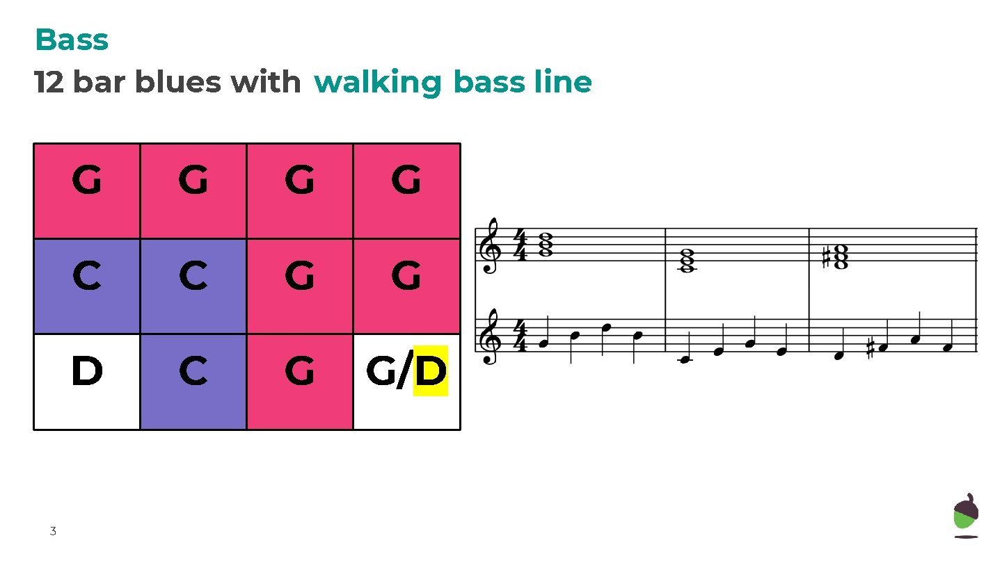 Music Unit 3 Lesson 10 How can we