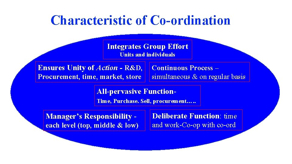 COORDINATION COOPERATION and Team Building Admin Staff College