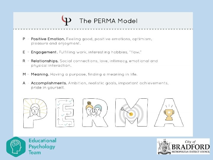 Session 6 PERMA Plus Dr Ruth Dennis Principal