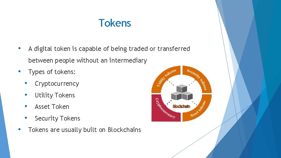 Agenda Background Advantages and disadvantages Process of adding