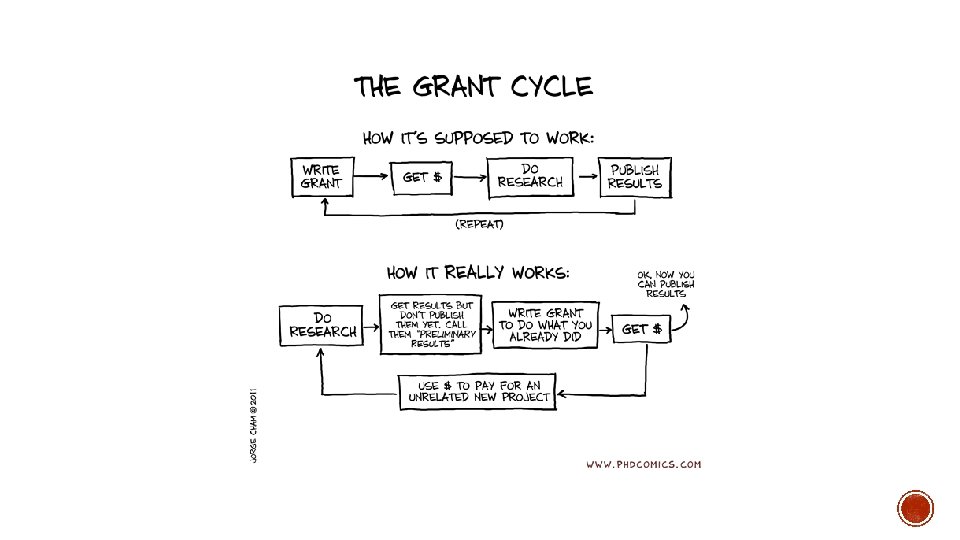 A Presentation by Anna Beiler and Jordann Wells