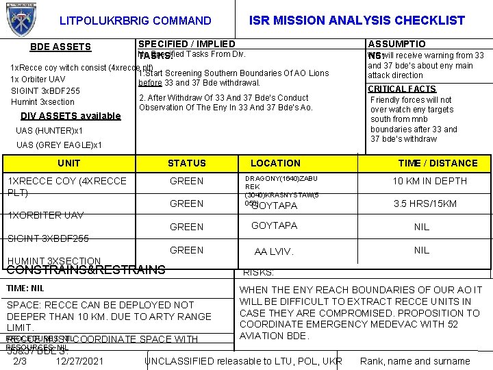 LITPOLUKRBRIG COMMAND S2 13 12272021 UNCLASSIFIED releasable to