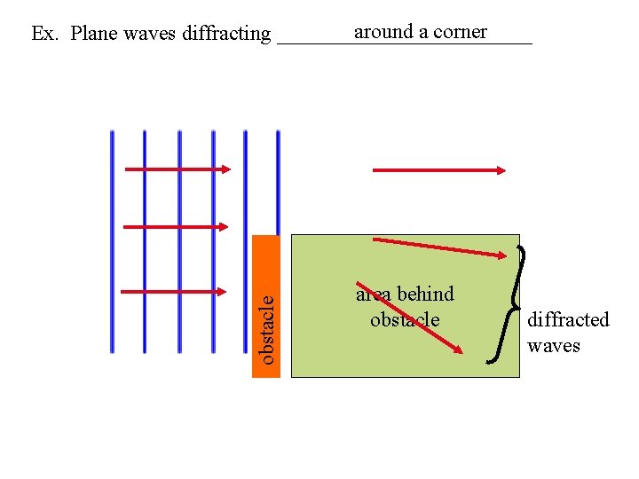 Thought questions Why are sound waves able to