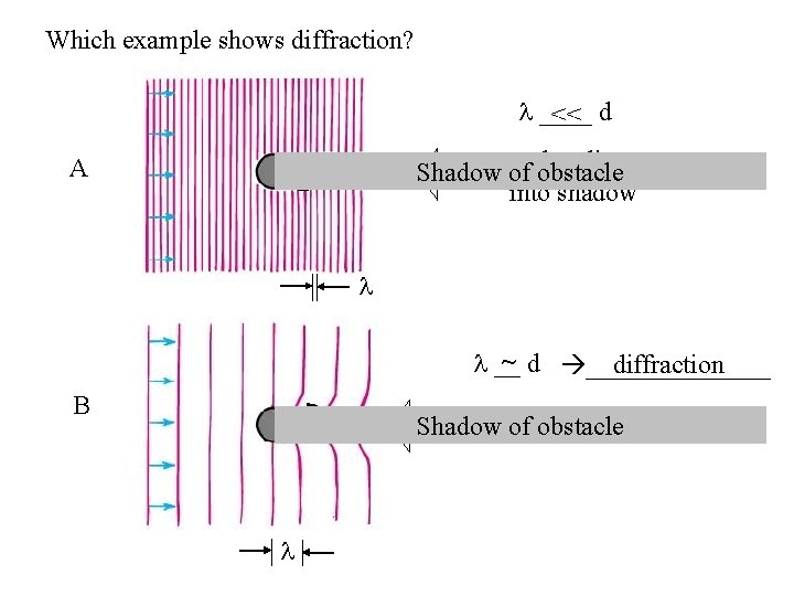 Thought questions Why are sound waves able to