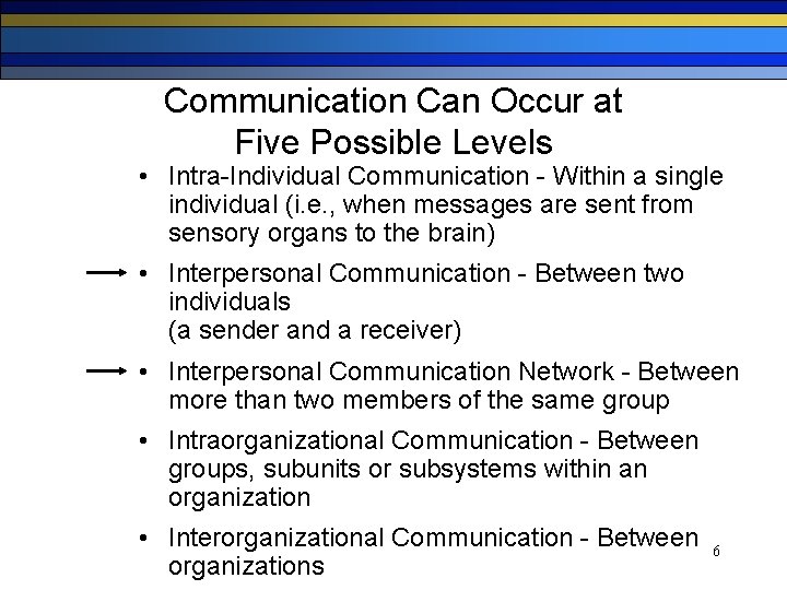 Module Seven Communication 1 The Linkage Between Motivation