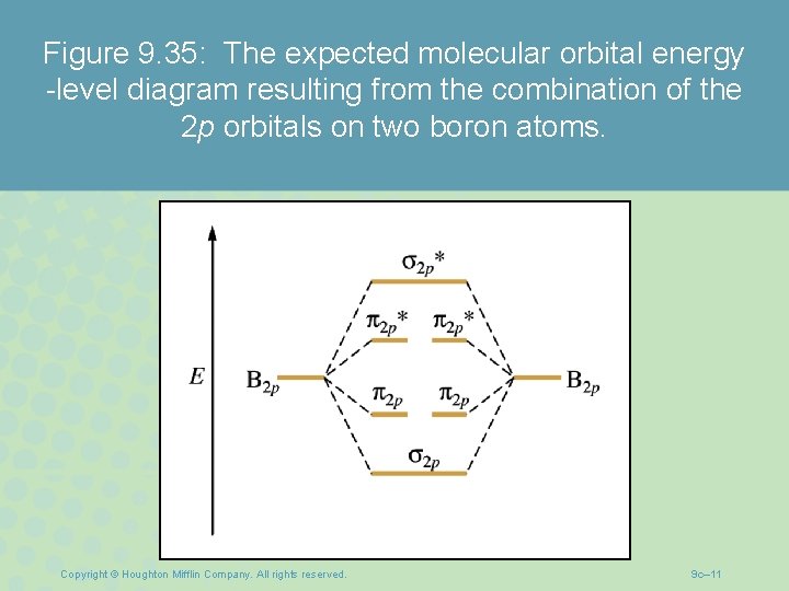 Chapter 9c Covalent Bonding Orbitals contd Figure 9