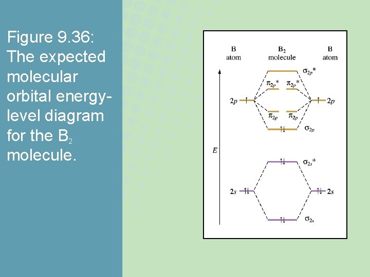 Chapter 9c Covalent Bonding Orbitals contd Figure 9