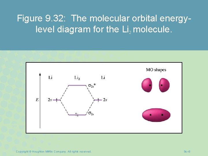 Chapter 9c Covalent Bonding Orbitals contd Figure 9