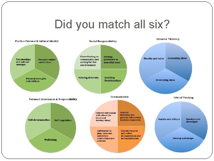 Core Competencies What Are They Communication Social Thinking