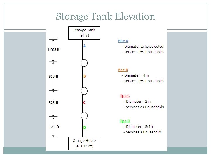 Thailand Water Supply System Project BY STEPHEN BONK