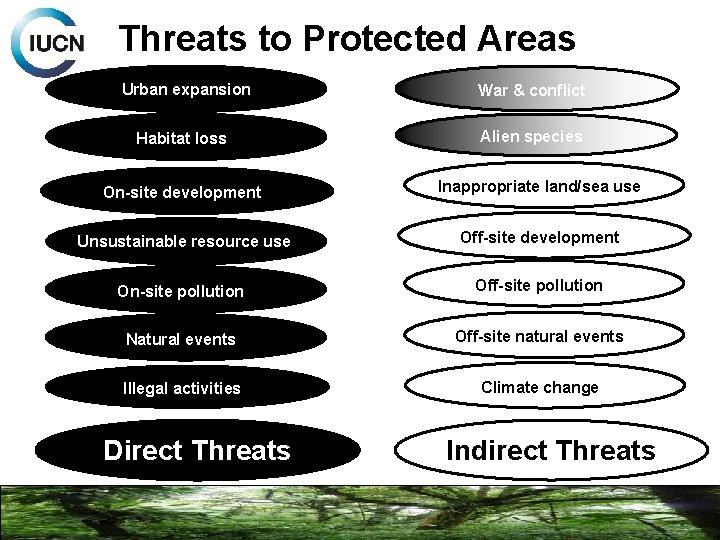 Building Capacity on Protected Areas Law Governance Exercise