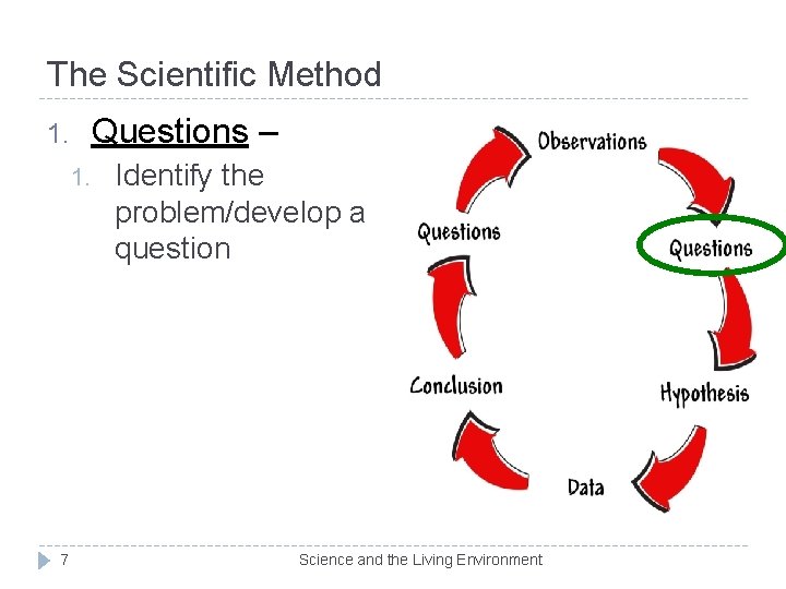 Warm Up Burning Cash Cloud in a Bottle