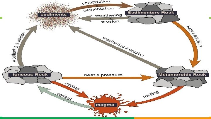 Welcome Soil genesis Soil forming Rocks and minerals