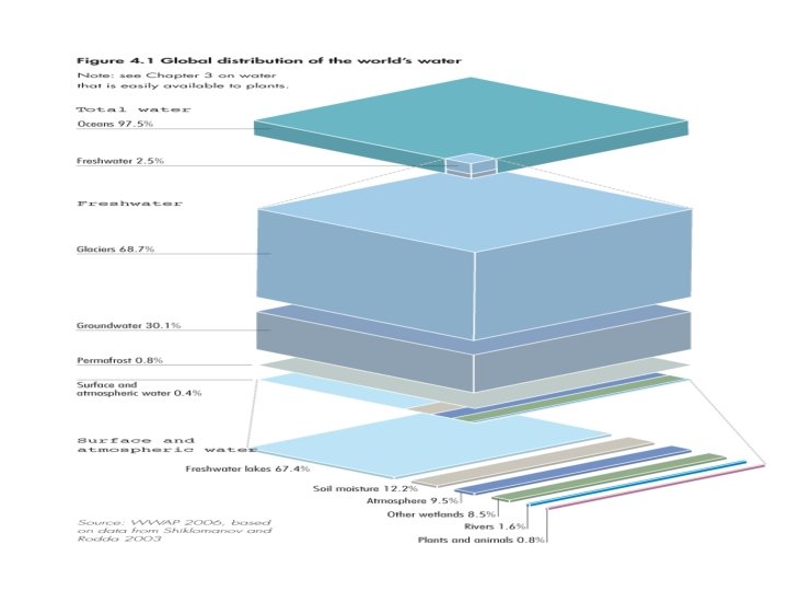UNESCO International Hydrological Programme Groundwater Management in ...