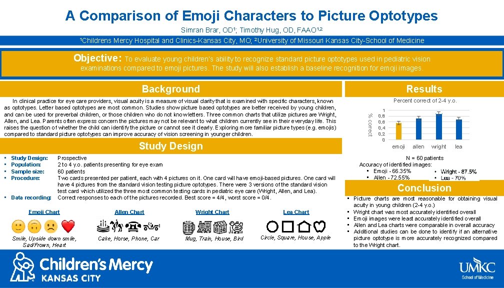 A Comparison of Emoji Characters to Picture Optotypes
