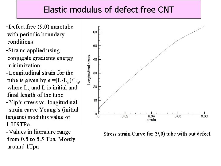 DefectDefect Interaction in Carbon Nanotubes under Mechanical Loading