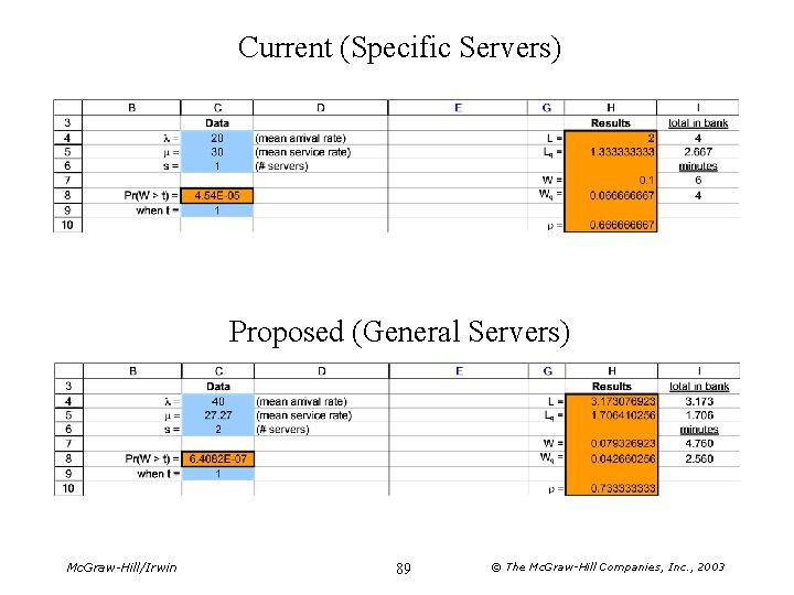 Table of Contents Chapter 14 Queueing Models Elements