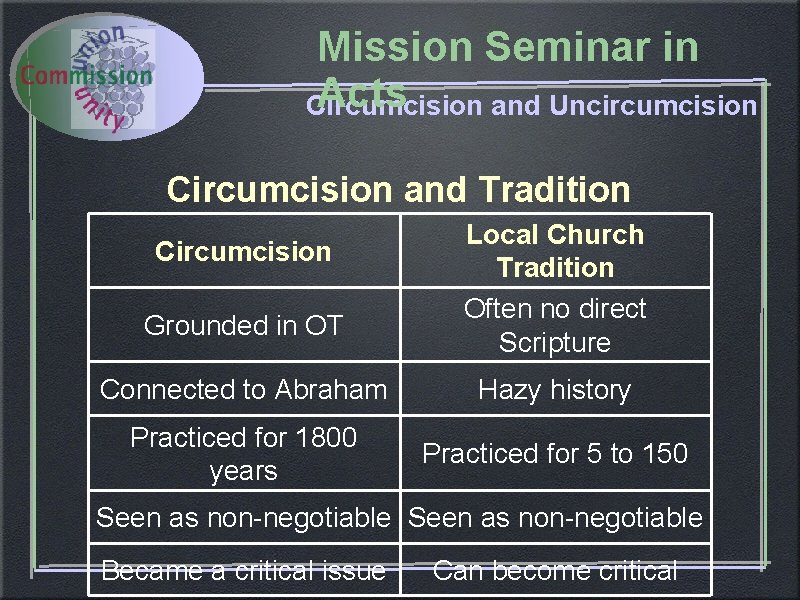 Mission Seminar in Acts Circumcision Uncircumcision and Faith