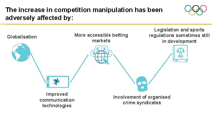 Preventing Manipulation of Competitions Your subtitle your logo