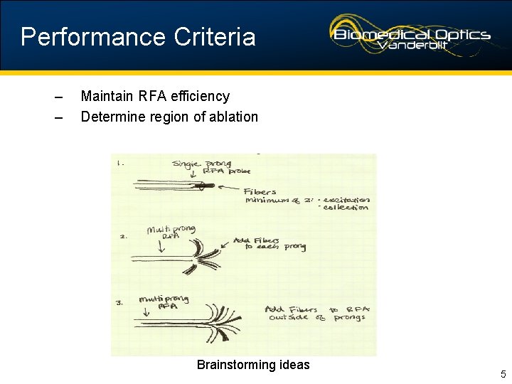 Integrated Fluorescent Probe Radiofrequency Ablator Rachel Riti Alex