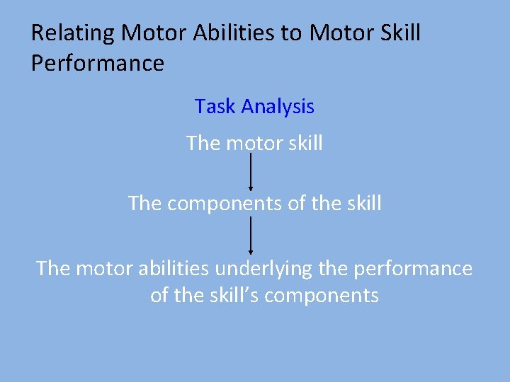 Motor Skills Ashira Hiruntrakul Ph D Important vocabulary