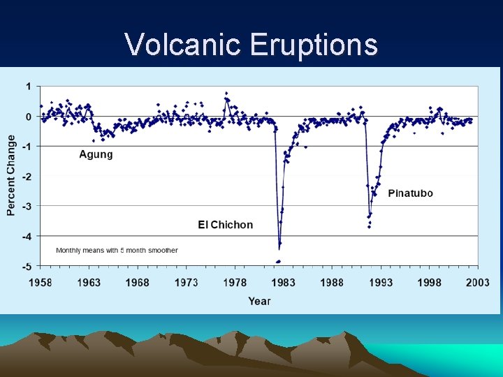 What is Climate Climate is the longterm characteristic