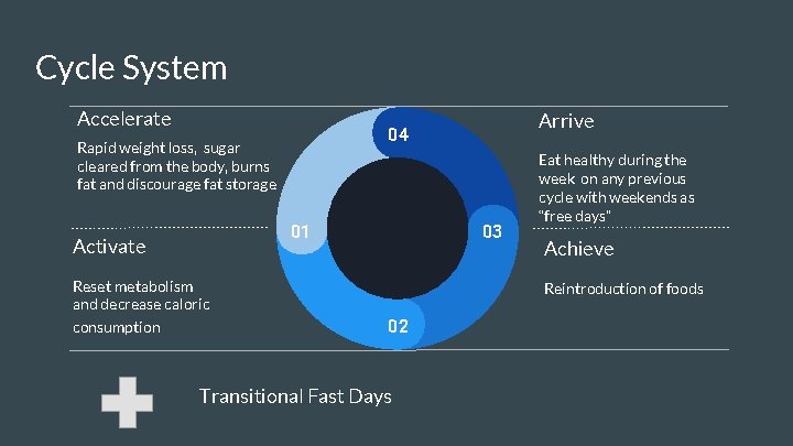 The 17 Day Diet Erika Gaye Katie Jastrzab