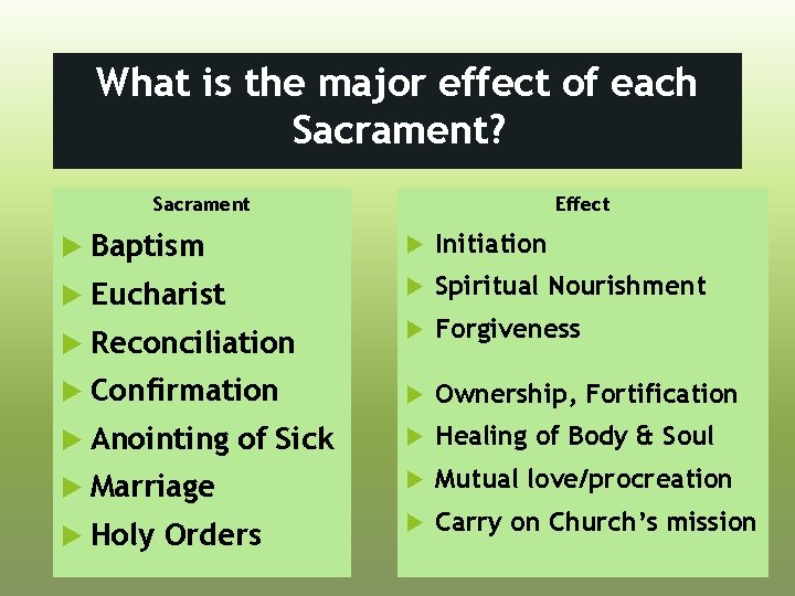 Comunicacin y Gerencia Sacraments 101 Chapter 12 The