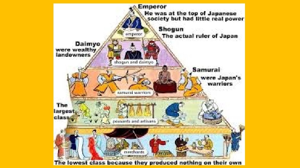 Tokugawa Shogunate AIM Is a strong centralized government