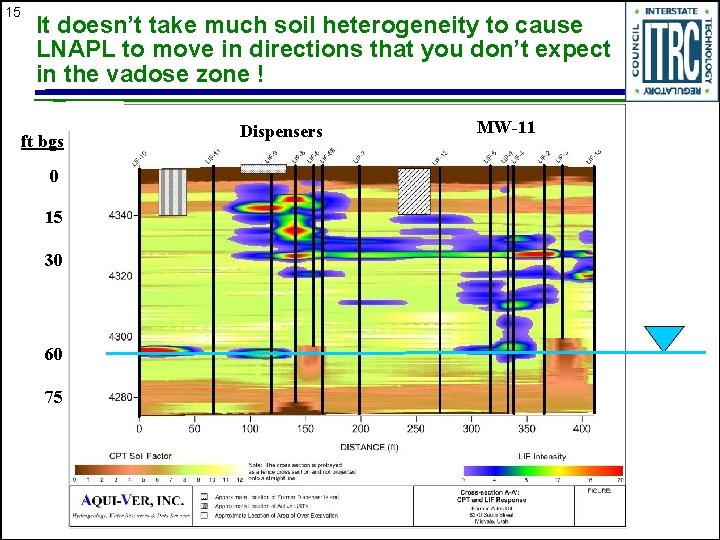 1 Session 2 Basic LNAPL Concepts 2 Focus