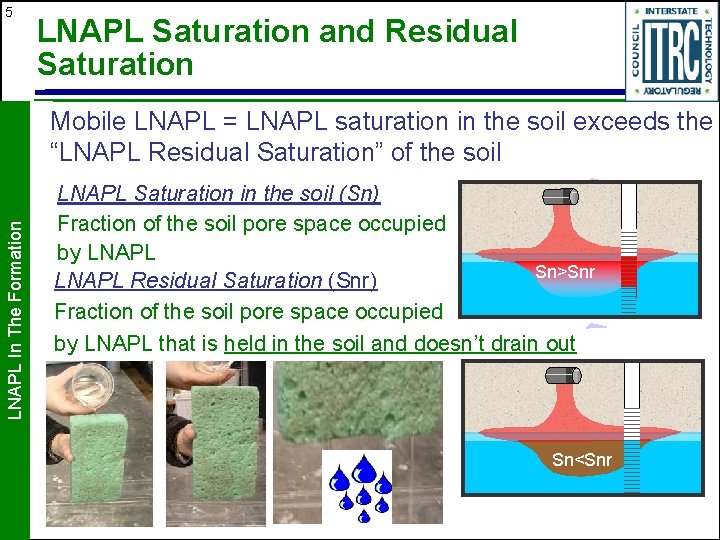 1 Session 2 Basic LNAPL Concepts 2 Focus