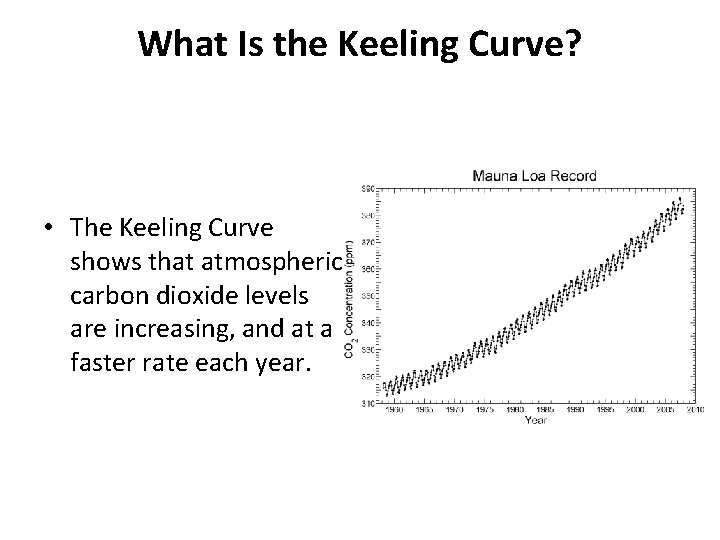 The GHGs Exam Question Draw a labelled diagram