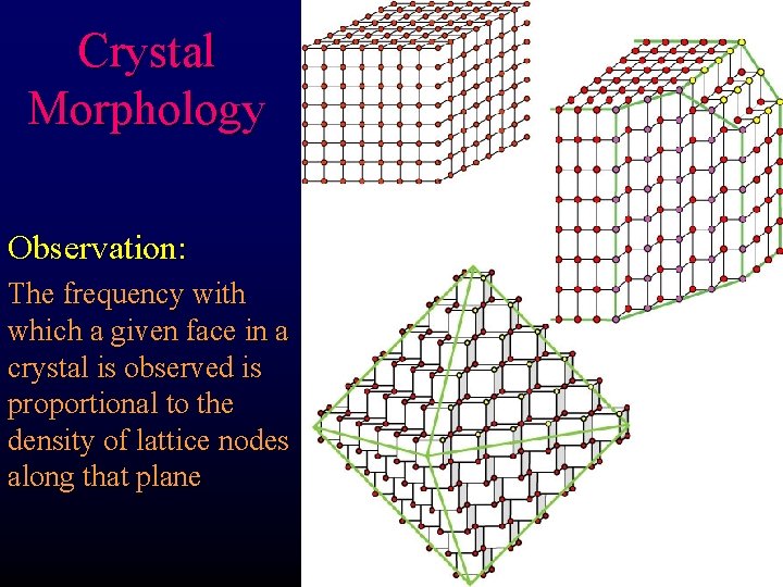 Crystal Morphology Remember Space groups for atom symmetry