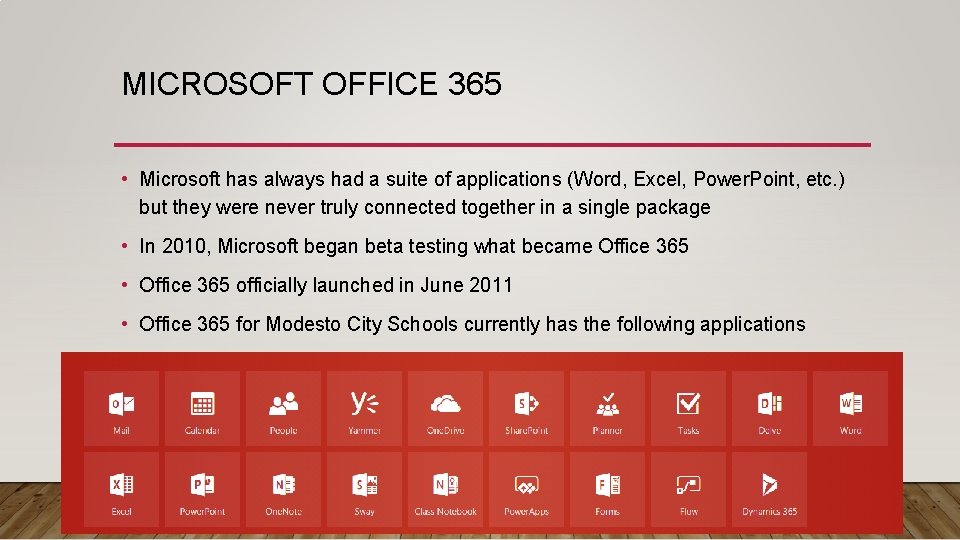 ONEDRIVE OFFICE 365 WHAT YOU NEED TO KNOW