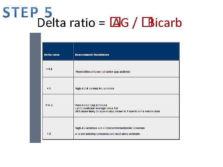 ABG 101 Question 1 A 44 year old