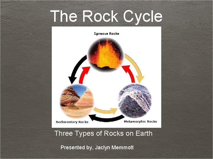 The Rock Cycle Three Types of Rocks on
