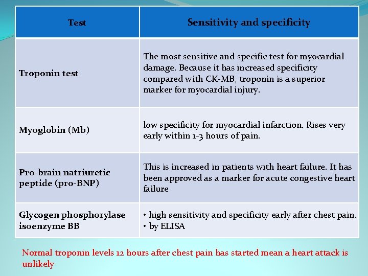 Introduction to laboratory medicine Lecture 4 Special chemistry