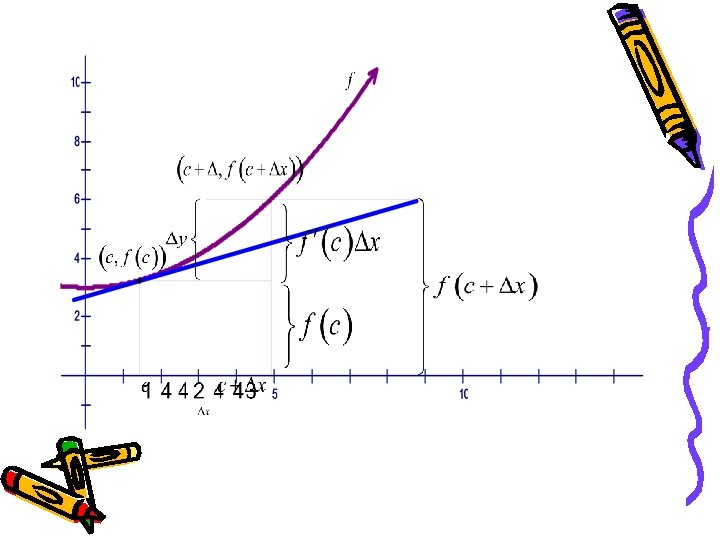DIFFERENTIALS Section 3 9 When you are done