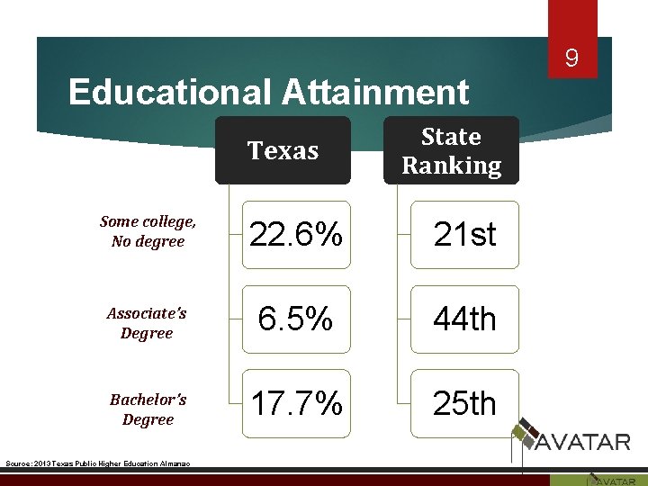 1 Creating and Implementing College Preparatory Courses TexasStyle