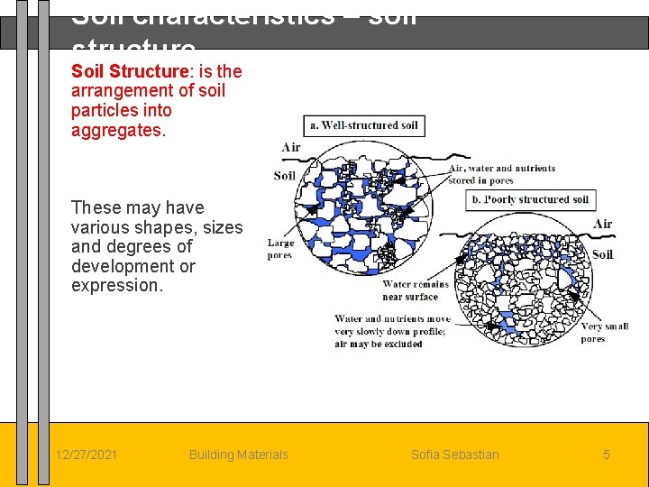 Introduction What is soil What is Soil Soil