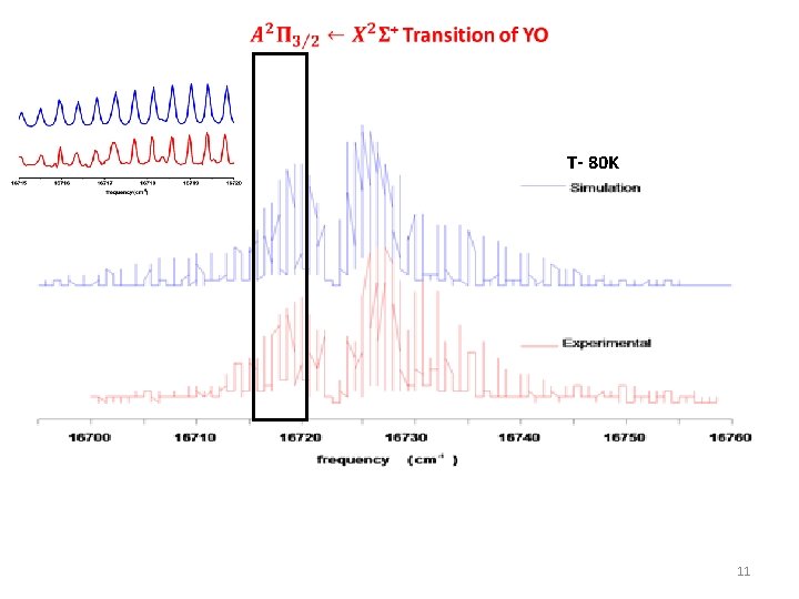 Cavity RingDown Spectroscopy of JetCooled YO Molecules Anam