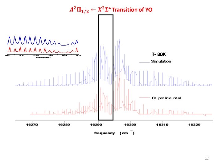 Cavity RingDown Spectroscopy of JetCooled YO Molecules Anam