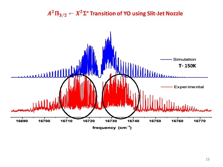 Cavity RingDown Spectroscopy of JetCooled YO Molecules Anam