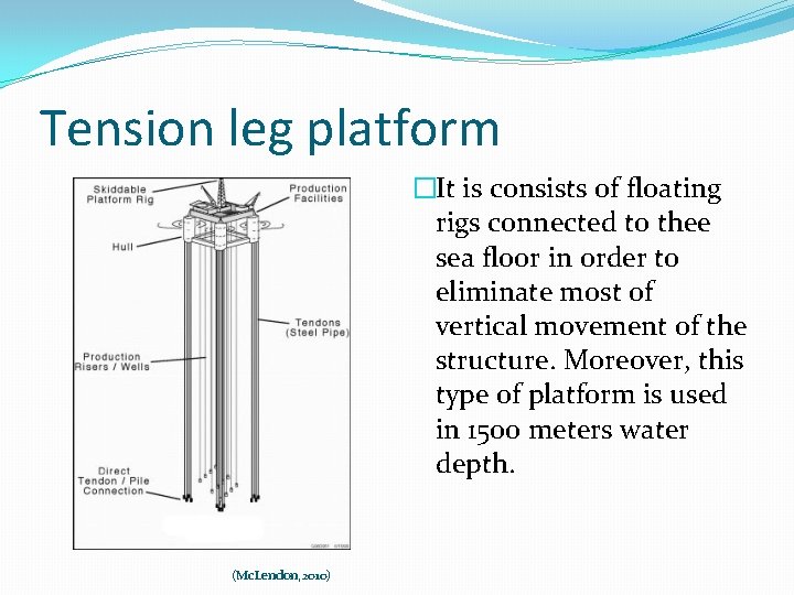 Types of oil rig Nansen oil platform Maryam