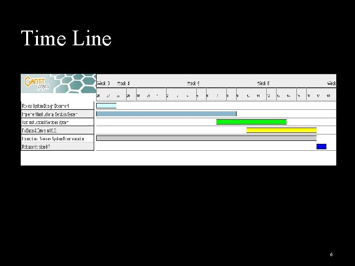 Sean Aluoto Anthony Keeley Eric Werner 1 Project