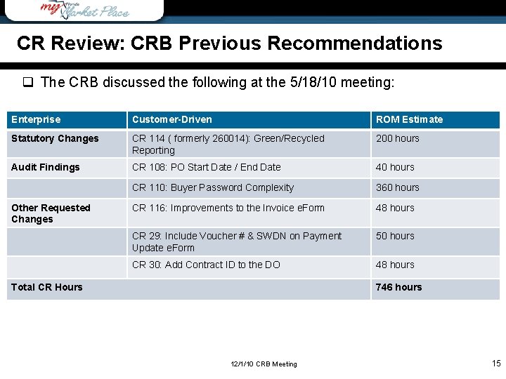 Change Review Board CRB Meeting Wednesday December 1