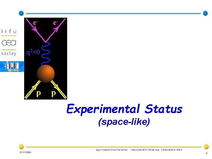 SpaceLike and TimeLike Form Factors Compared analysis Egle