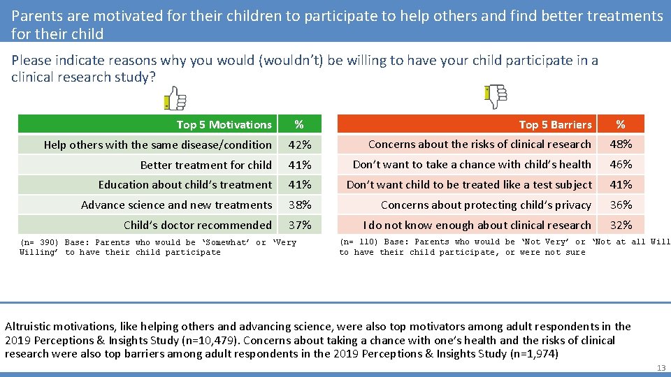 Survey Findings 2020 Pediatric Perceptions and Insights Study