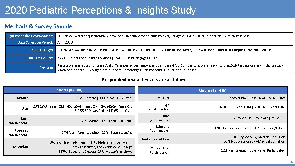 Survey Findings 2020 Pediatric Perceptions and Insights Study