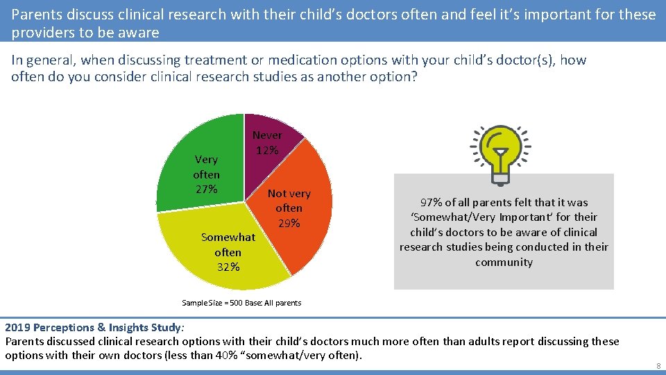 Survey Findings 2020 Pediatric Perceptions and Insights Study